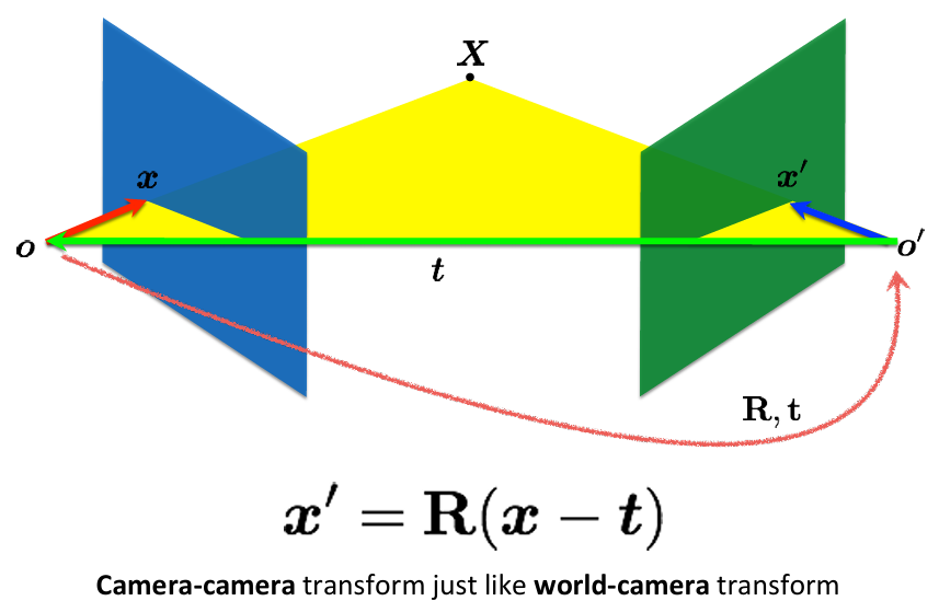 [ICV] Lecture8. Two View Geometry