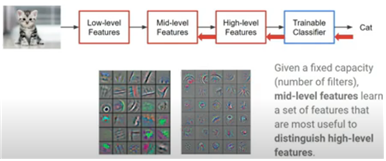 [MLVU] Lecture5. Convolutional Neural Networks