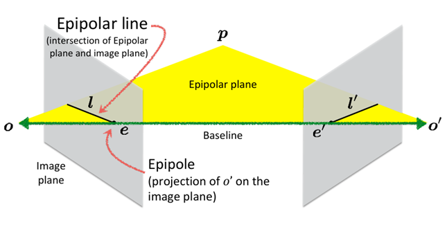 [ICV] Lecture8. Two View Geometry