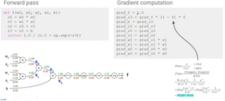 [MLVU] Lecture4. Neural Networks & Backpropagation