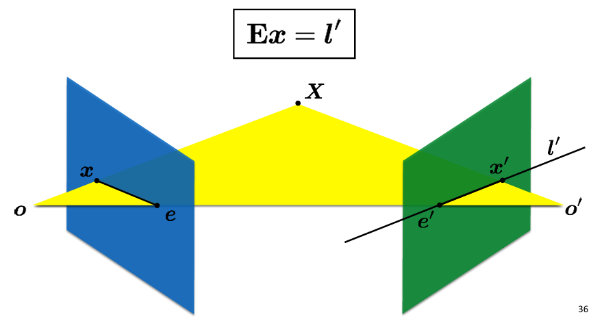 [ICV] Lecture8. Two View Geometry