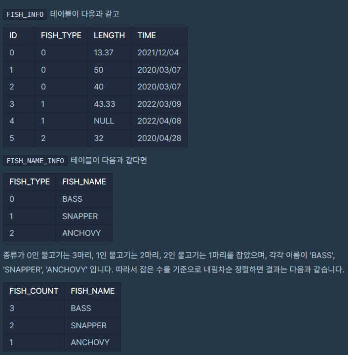 Lv2 Programmers Sql 물고기 종류 별 잡은 수 구하기