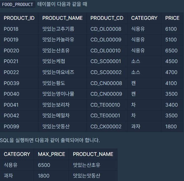 Lv4 Programmers Sql 식품분류별 가장 비싼 식품의 정보 조회하기