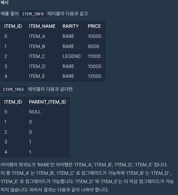 [Lv.2 / Programmers / SQL] 업그레이드 된 아이템 구하기