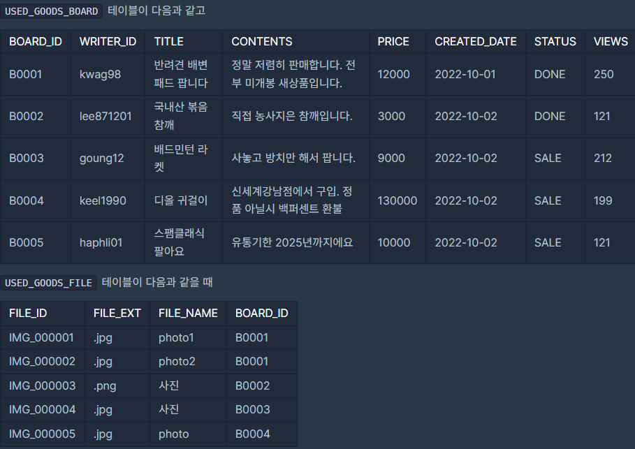 [Lv.3 / Programmers / SQL] 조회수가 가장 많은 중고거래 게시판의 첨부파일 조회하기
