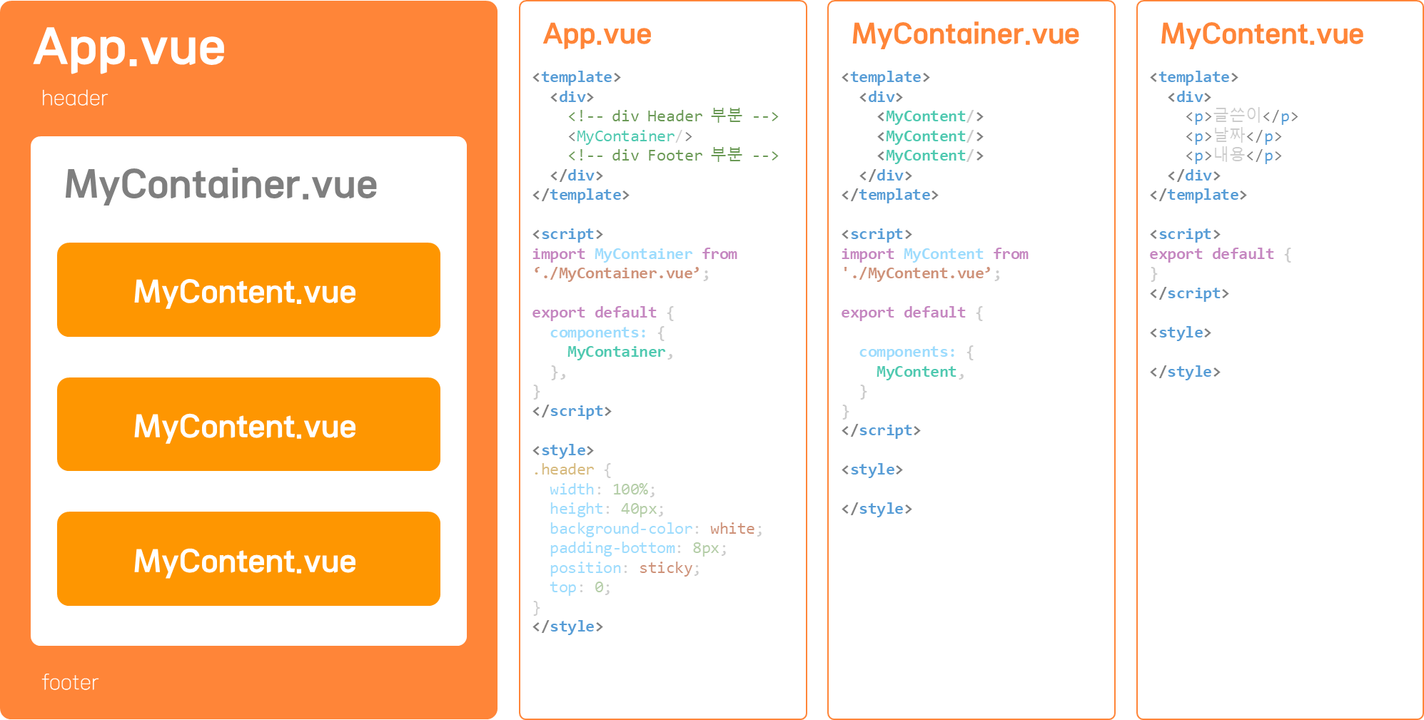 Vue Syntax And Javascript