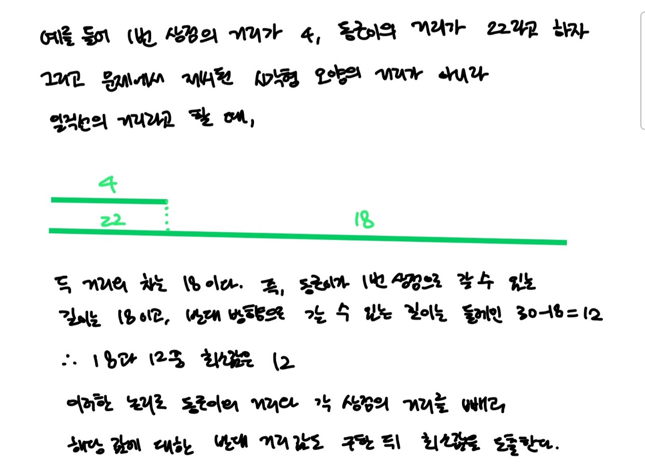 [BAEKJOON] 2564. 경비원