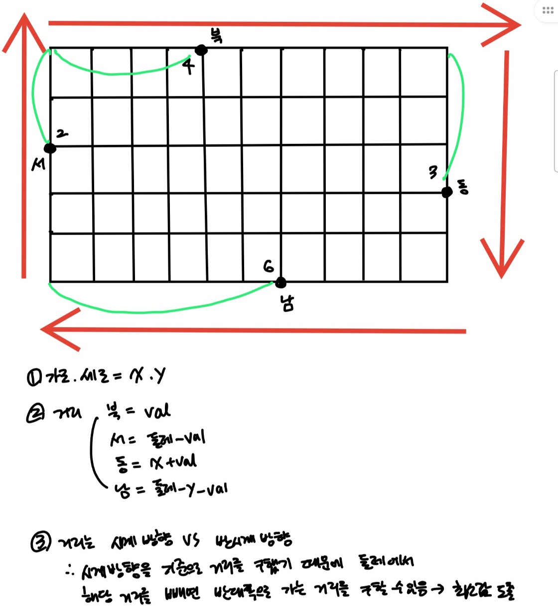 [BAEKJOON] 2564. 경비원