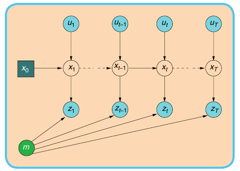 [Paper] A Tutorial On Graph-Based SLAM