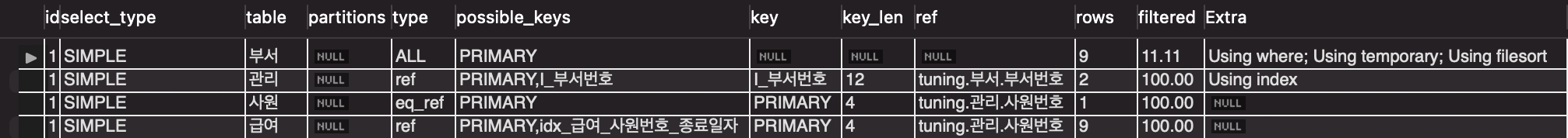 [MySQL] 쿼리 최적화 1. 실행 계획