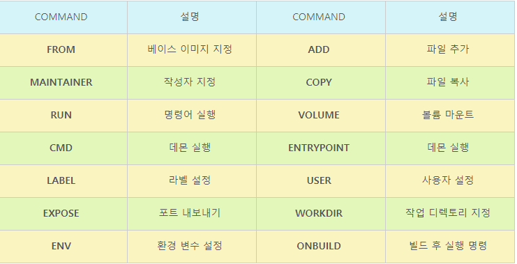 TIL | Docker 실습2