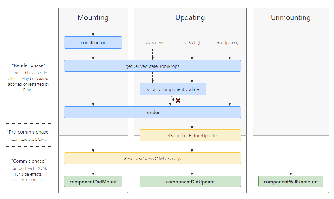 React | Hooks 살펴보기 => useEffect
