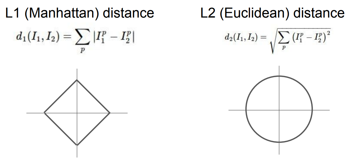 cs231n Lecture2 Image Classification pipeline