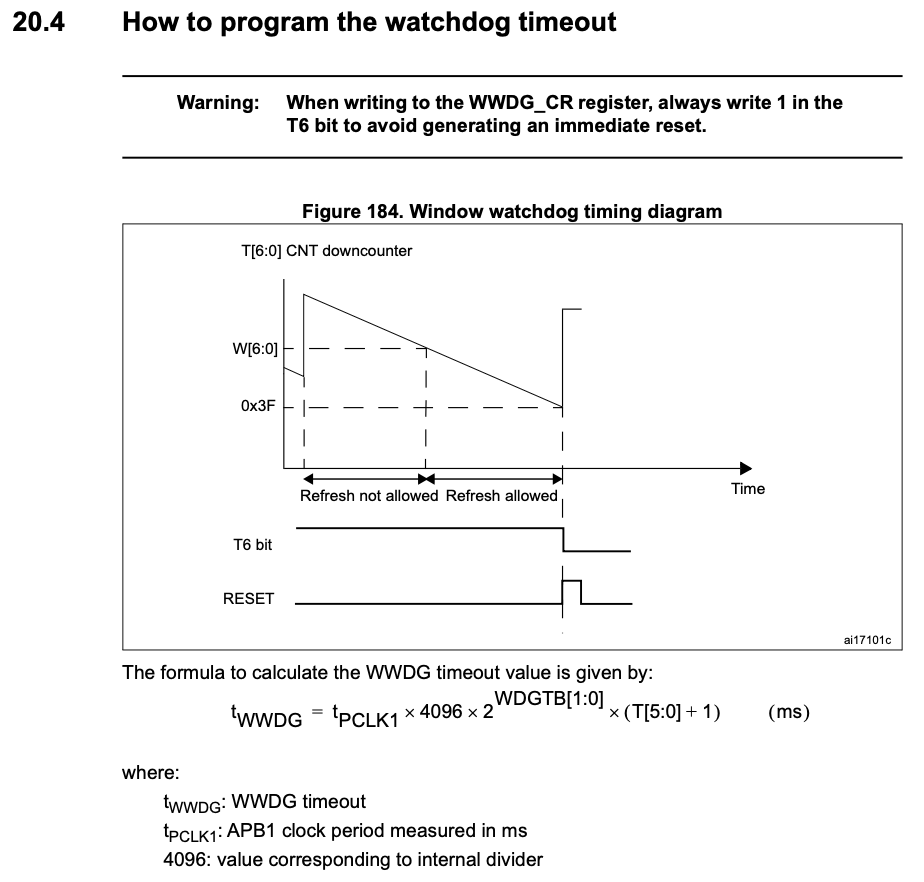 STM32 WWDG(Window Watchdog)