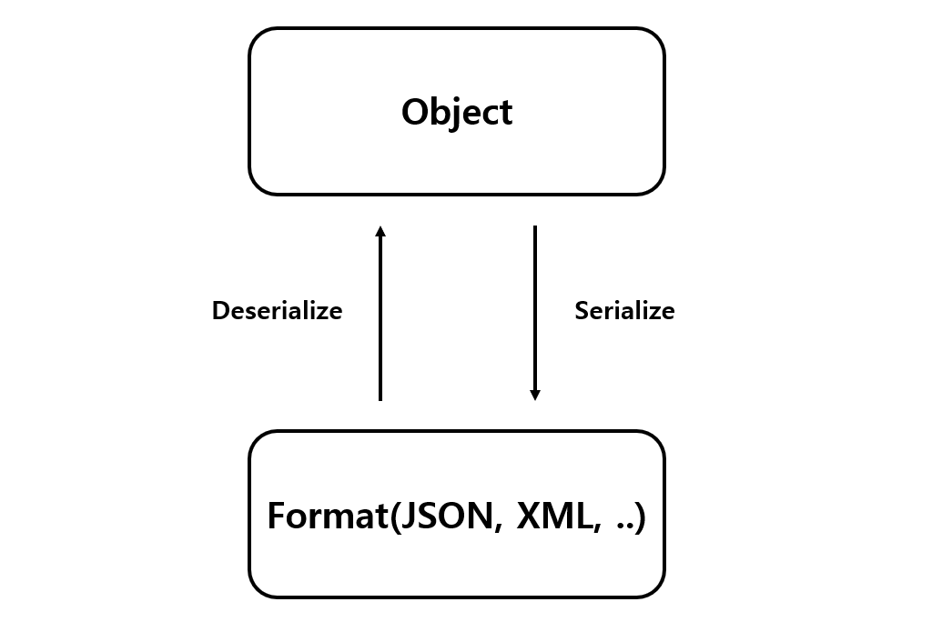 JUnit InvalidDefinitionException 