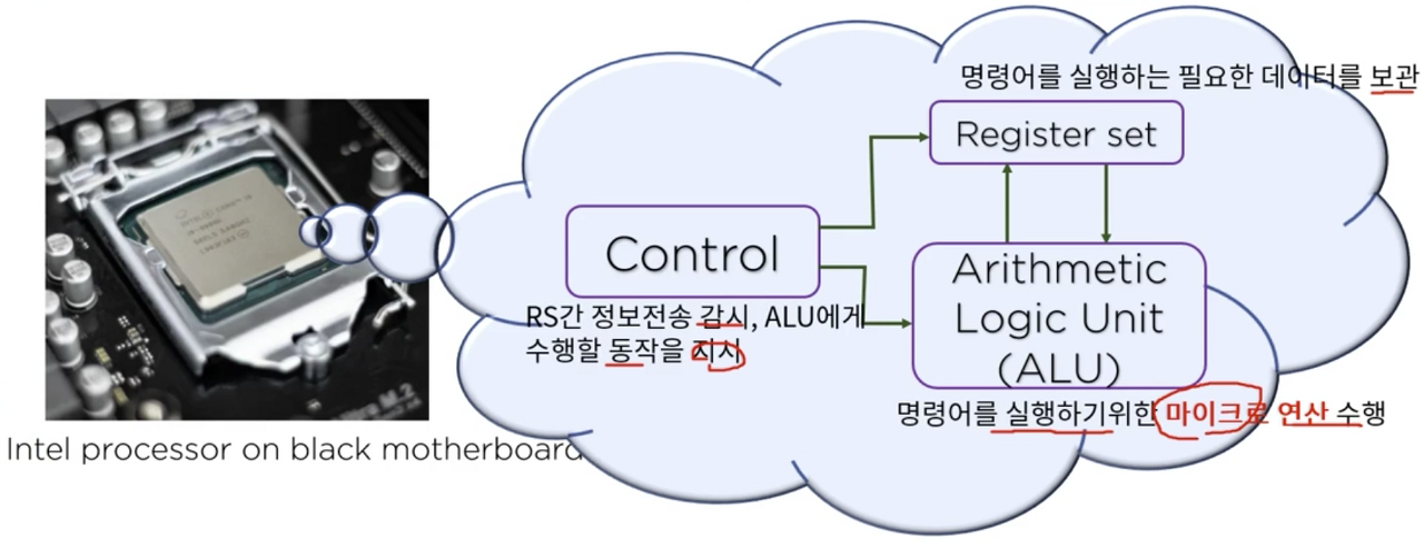기본적인 구조 요소들