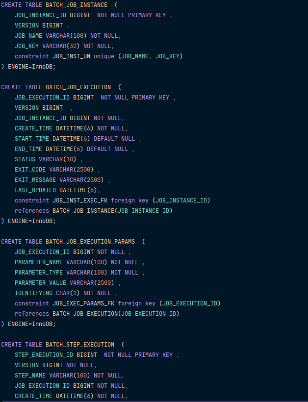 Spring Batch Trouble Shoot