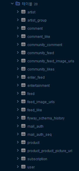 Spring Batch Trouble Shoot