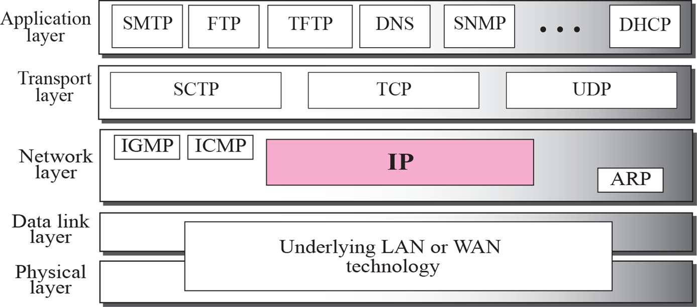 TCP/IP(3)