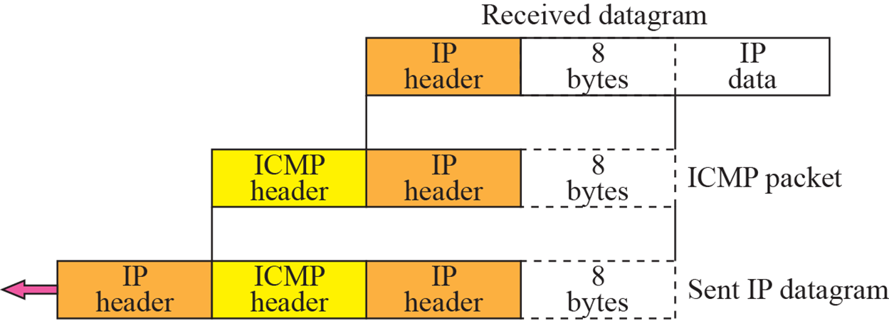 TCP/IP_ICMP
