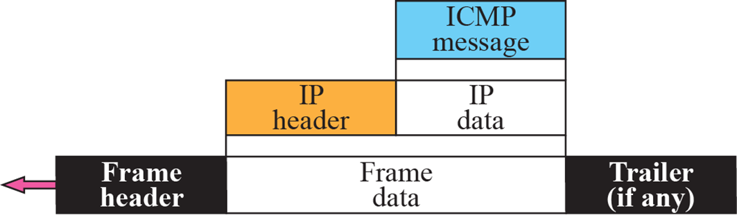 TCP/IP_ICMP