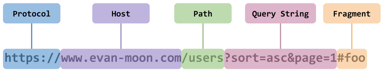 CORS(Cross Origin Resource Sharing)