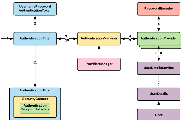 [Spring Security] 스프링 시큐리티란?
