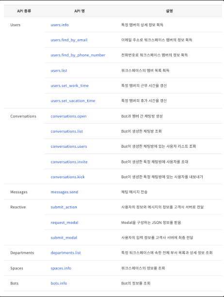 (incomplete) Take a look at the API documentation (feat. kakao Tech&) and RESTful API