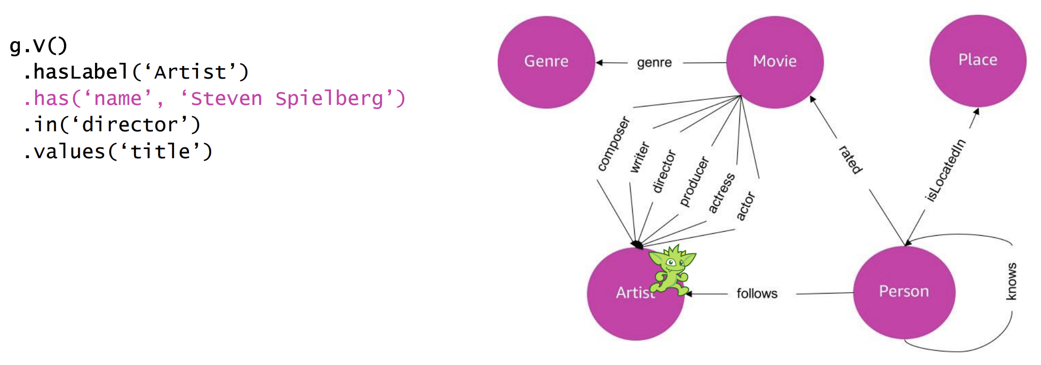 neptune과 상호작용하기 - gremlin query