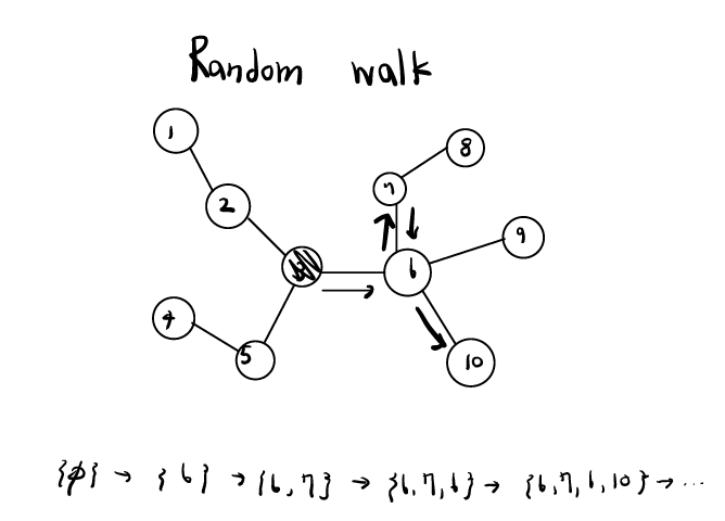 [Paper Review] (2018, KDD) Graph Convolutional Neural Networks for Web-Scale Recommender System
