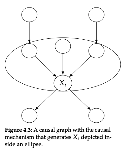 Introduction to Causal Inference: Lecture 4 Backdoor Adjustment ...