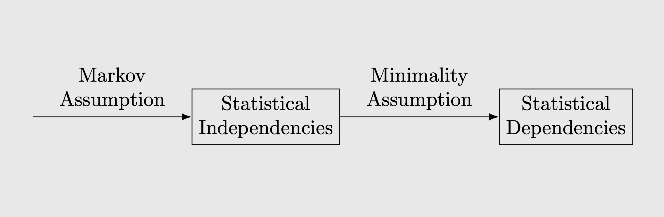 Introduction to Causal Inference: Lecture 3 Graphical Models