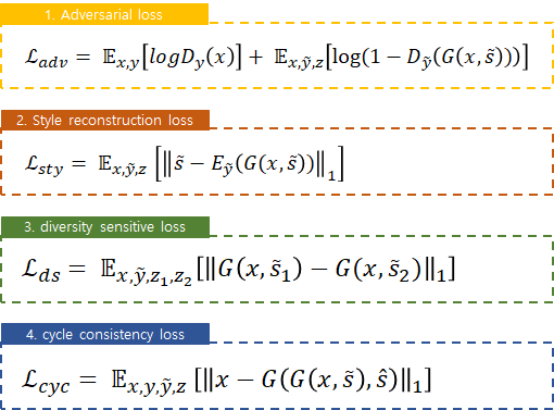 GAN loss 정리(언제 다 하지...)