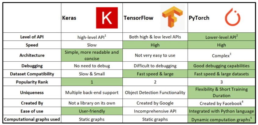 3주차 학습정리_1