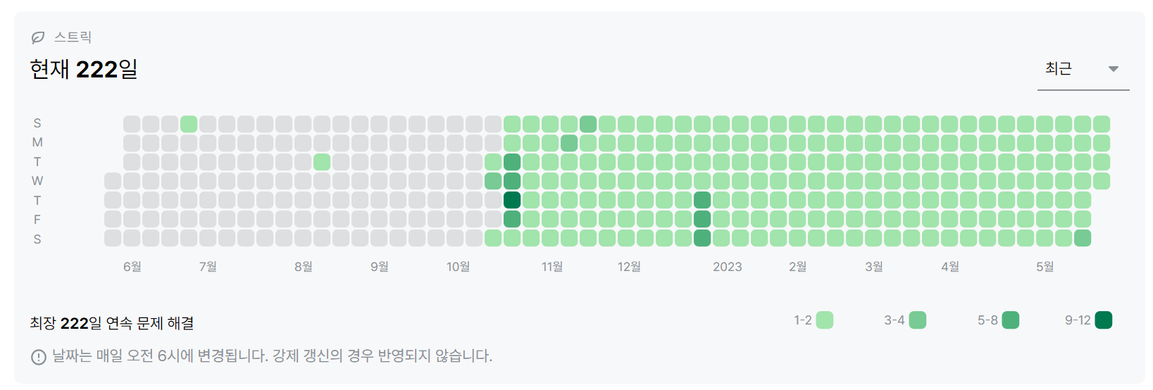 2023/05/24 백준 종이의 개수(1780)(Python) / 222일차 스트릭!