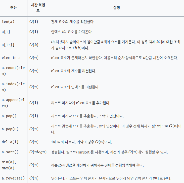 [백준][Python] #10816