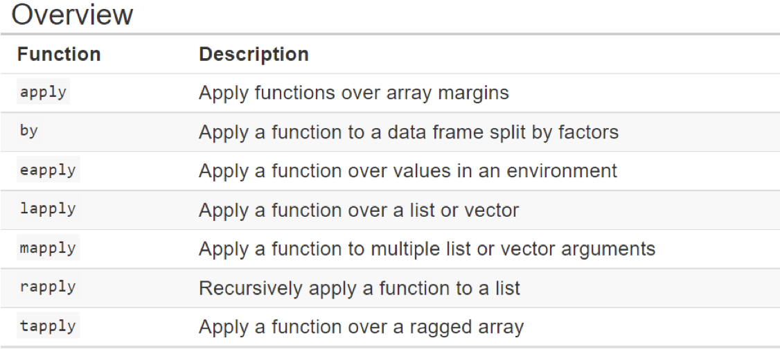 [R] apply 함수 정리/ apply, lapply, sapply, vapply, tapply
