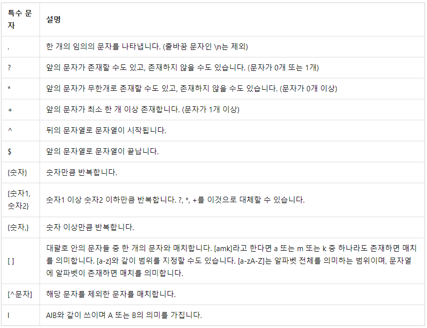 04 정규 표현식regular Expression