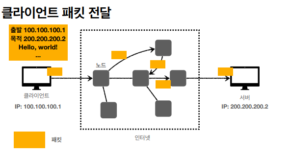 HTTP - IP / TCP / DNS