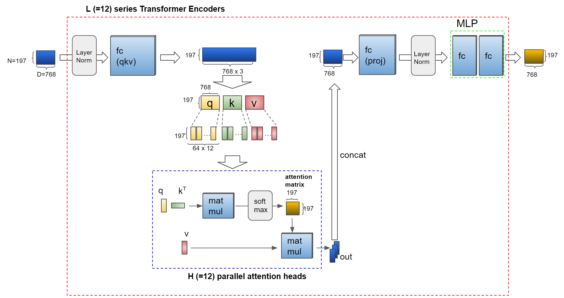 VIT code (with attention matrix)