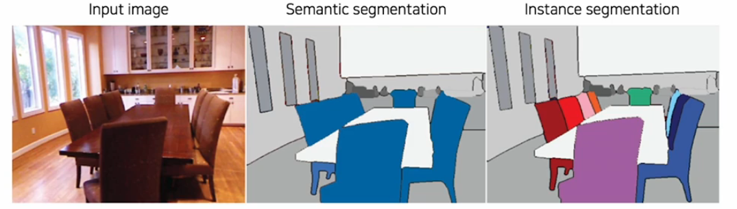 Instance segmentation