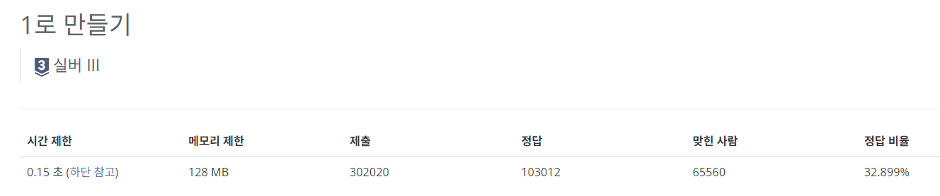 [baekjoon] 1로 만들기(1463)