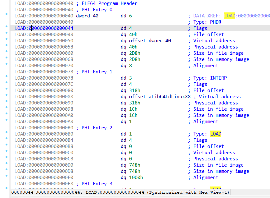 [dreamhack] small counter