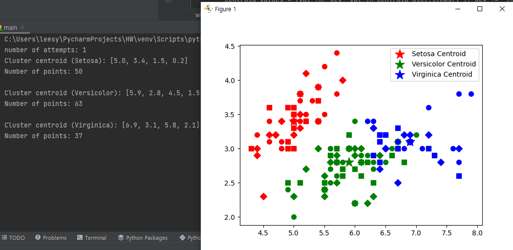 [AI] K-means 알고리즘