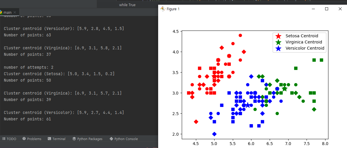 [AI] K-means 알고리즘