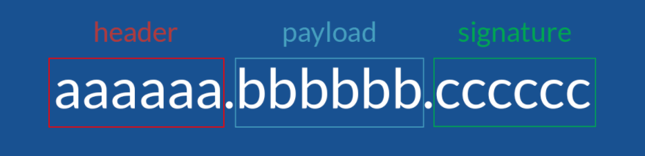 [Spring] Session, Cookie, Token