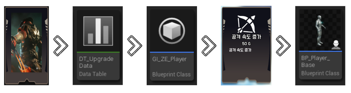 [UE5] 💫 Project Eclipse (8)