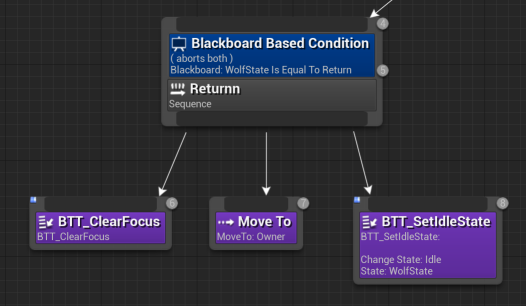 [UE5] 💫 Project Eclipse (4)