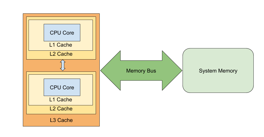 [Java] volatile 키워드
