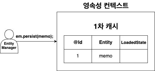 JPA 영속성 컨텍스트 총 정리